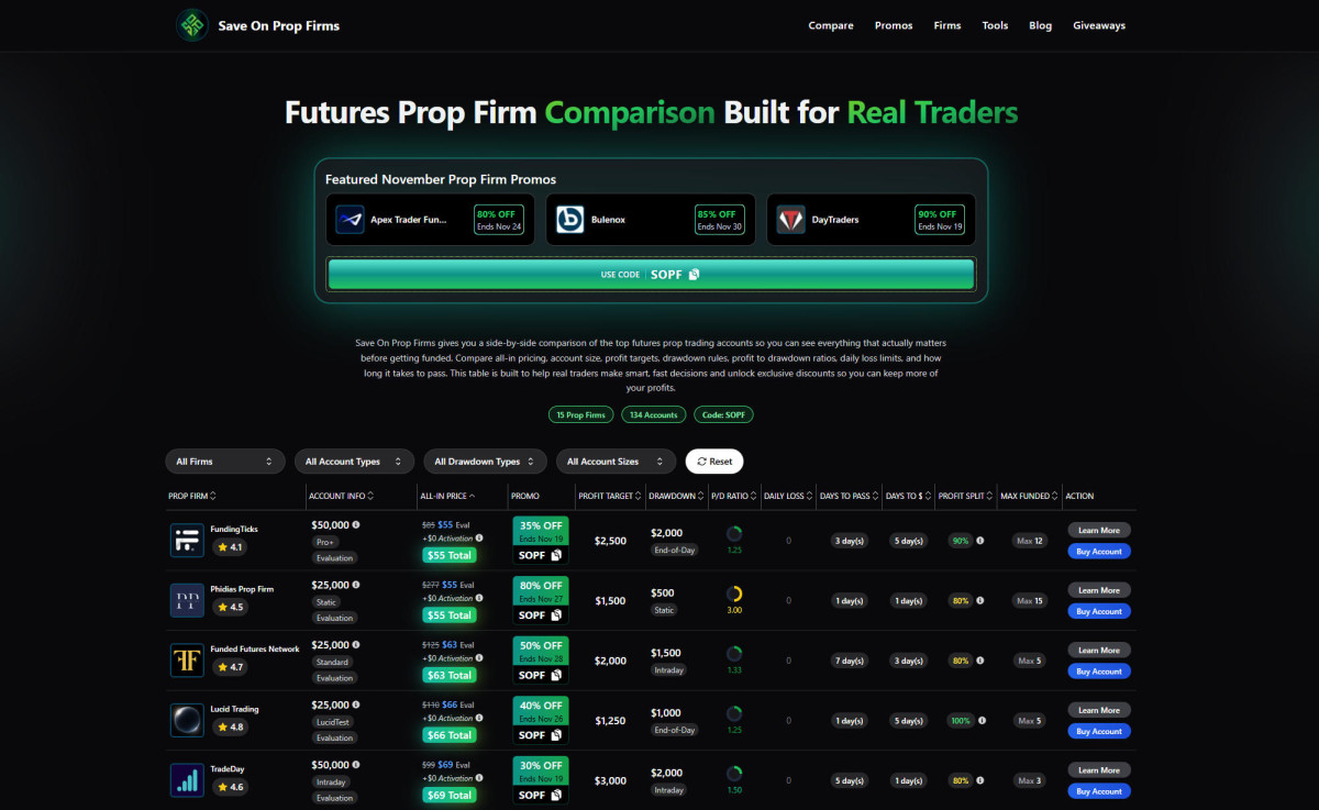 New Platform Offers Best Prop Firm Discounts for Futures Trading ...